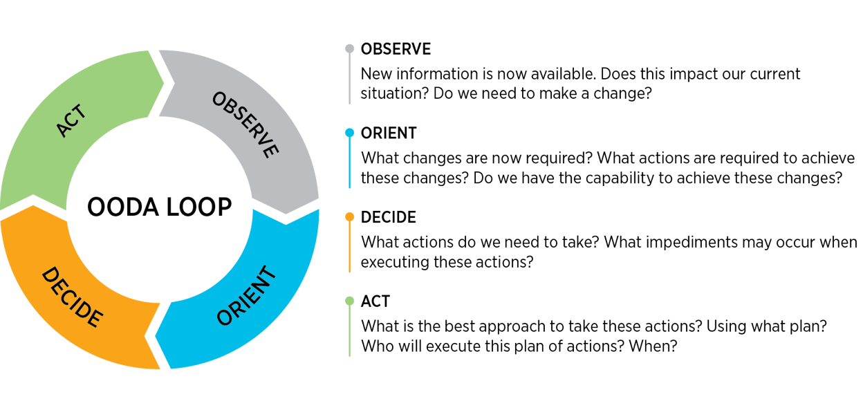 JADC2: Accelerating the OODA Loop With AI and Autonomy